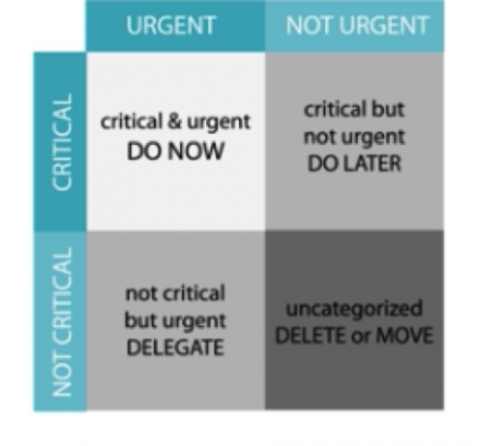 Welcome to your first day of class, Productivity 101! | Highbrow