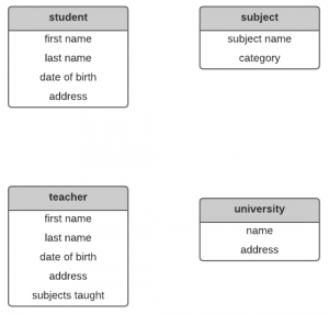 Identify the Attributes | Highbrow