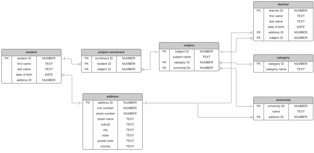 Data Types and Next Steps | Highbrow