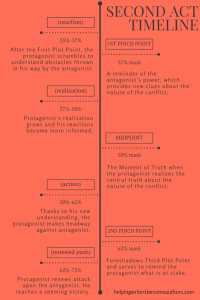 How to Properly Structure Your Story’s Outline | Highbrow
