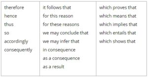 Types of Argument Indicators: Conclusion Indicators | Highbrow