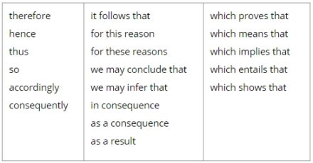Types of Argument Indicators: Conclusion Indicators | Highbrow
