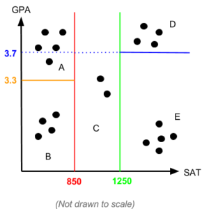 Decision Tree Analysis | Highbrow
