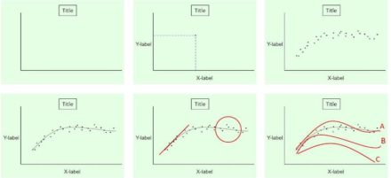 Graphs: Turning Numbers into Shapes | Highbrow