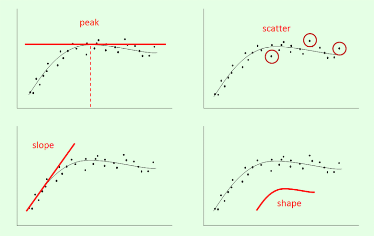 Graphs: Why They Go Wrong | Highbrow