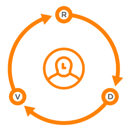 Layers of UX Design | Highbrow