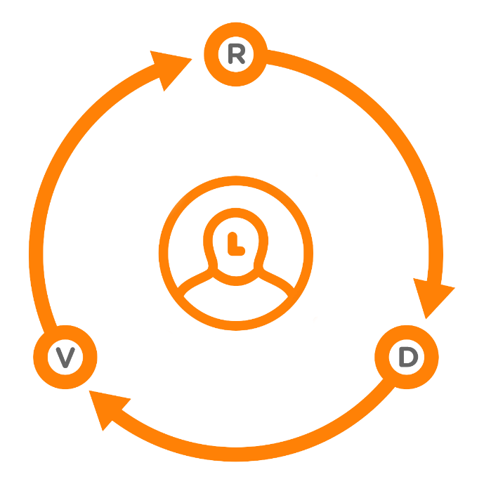 Layers of UX Design | Highbrow