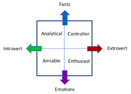 Different Types of People | Highbrow