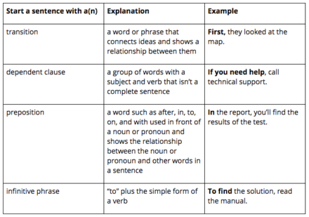 Make Your Writing Flow | Highbrow