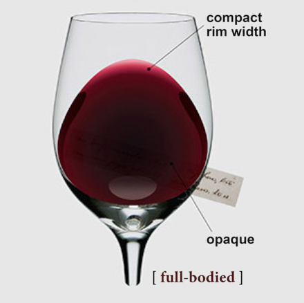 Red Wine Appearance | Highbrow