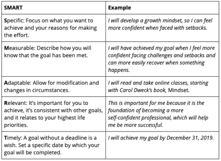 Set Big Goals But Take Small Steps | Highbrow