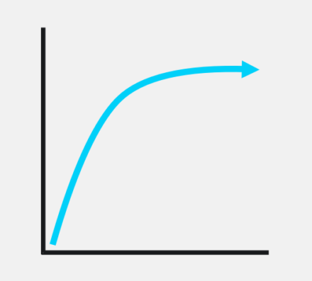 Growth and Normalization | Highbrow
