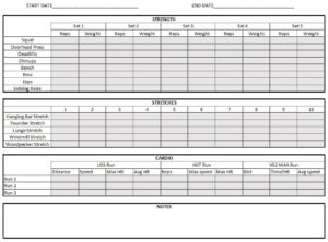 The Basic Microcycle | Highbrow