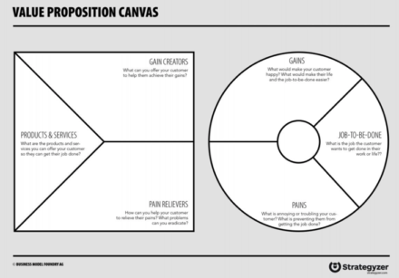 The Value Proposition Canvas | Highbrow