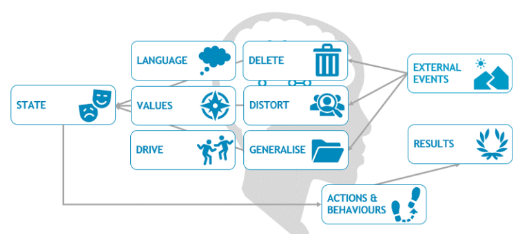 How We Operate | Highbrow