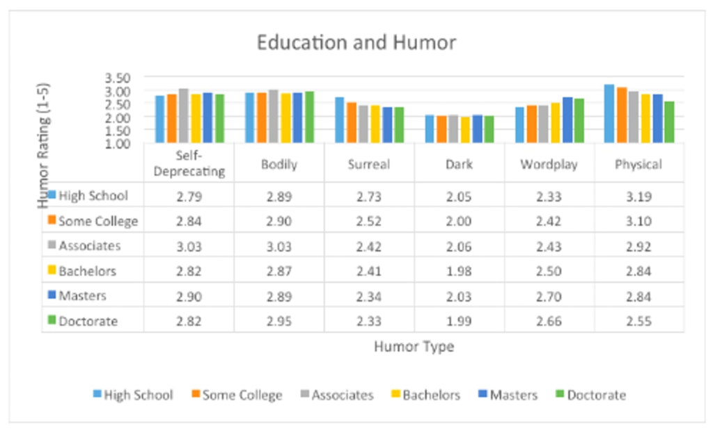 What Is Humor? | Highbrow