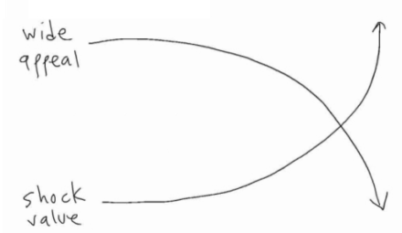 Humor Toolkit II | Highbrow